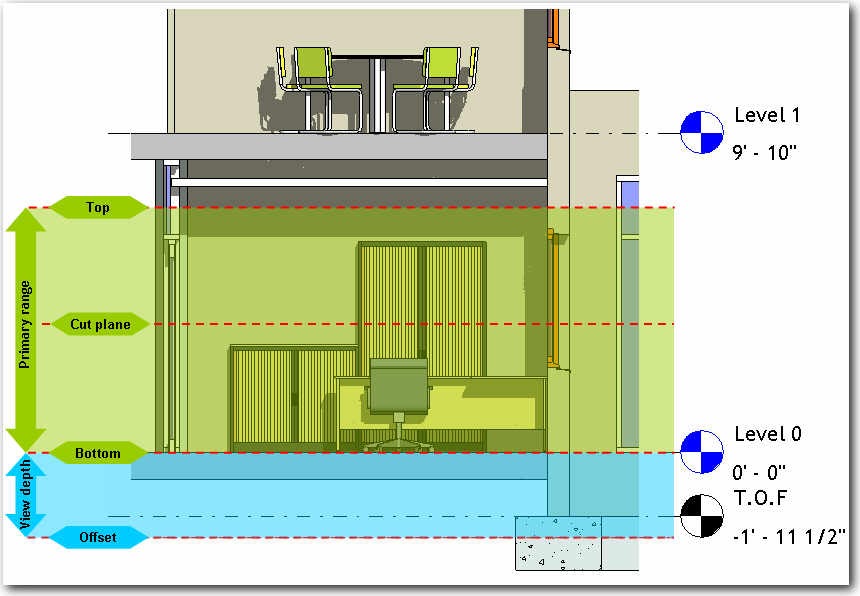 Revit Nightmares Low Walls Vs Cutplanes revit-nightmares-low-walls-vs-cutplanes