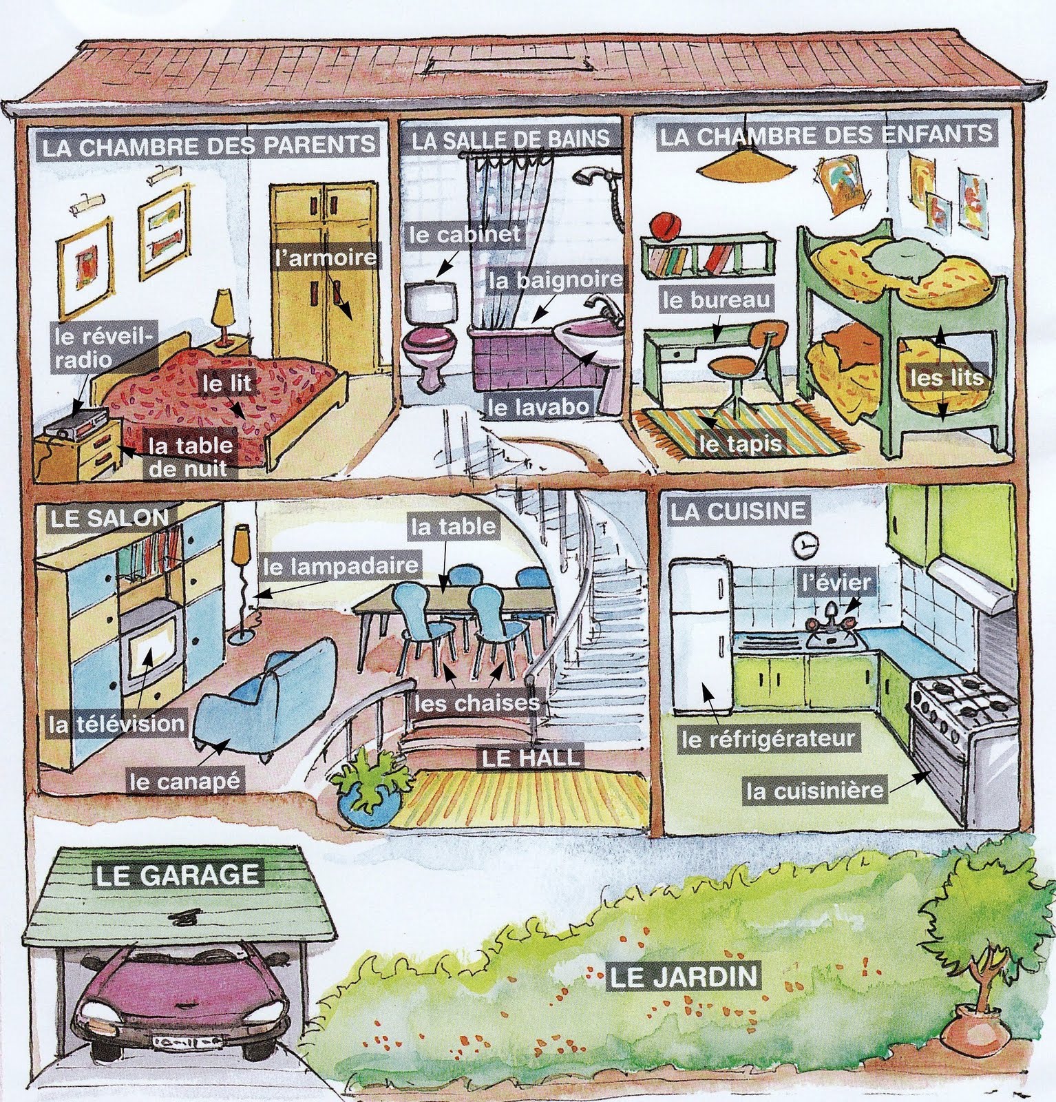 1000+ images about FLE Lexique de la maison on Pinterest