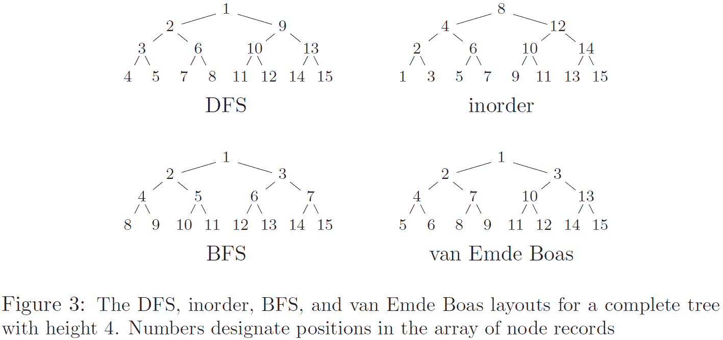 C Program For Binary Tree Traversal - lasopahk C Program For Binary Tree Traversal - lasopahk