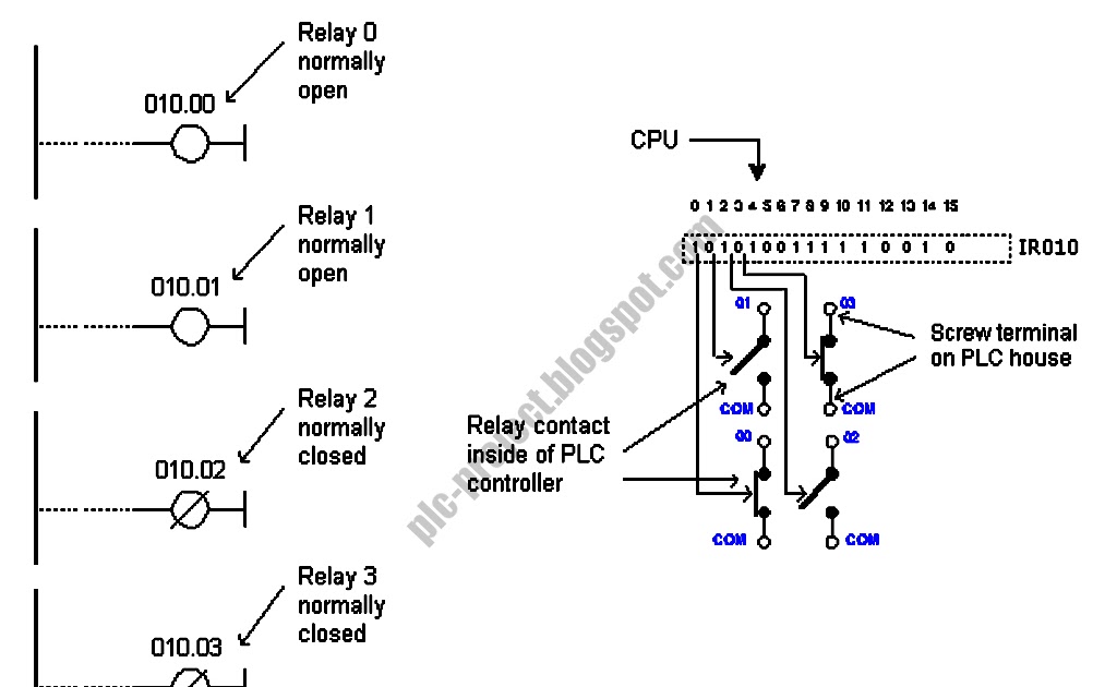 PLC Projects Normally Open And Normally Closed Contacts plc-projects-normally-open-and-normally-closed-contacts