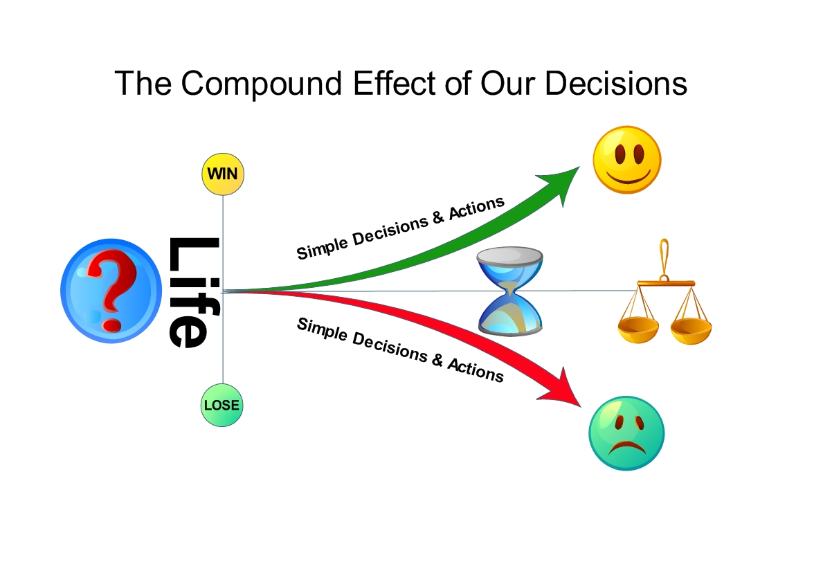 Quotes From The Compound Effect. QuotesGram Quotes From The Compound Effect. QuotesGram