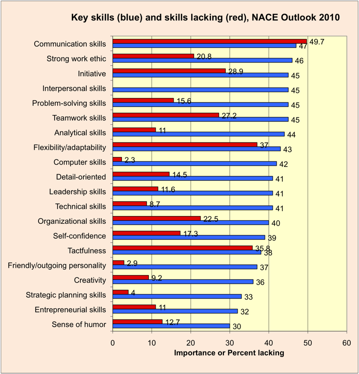 The Law Attraction List Of Interpersonal Communication Skills the-law-attraction-list-of-interpersonal-communication-skills