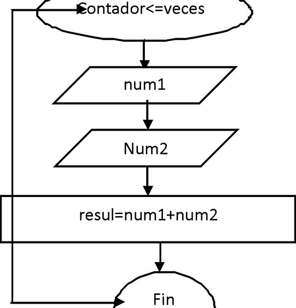 PROGRAMACION Suma programacion-suma