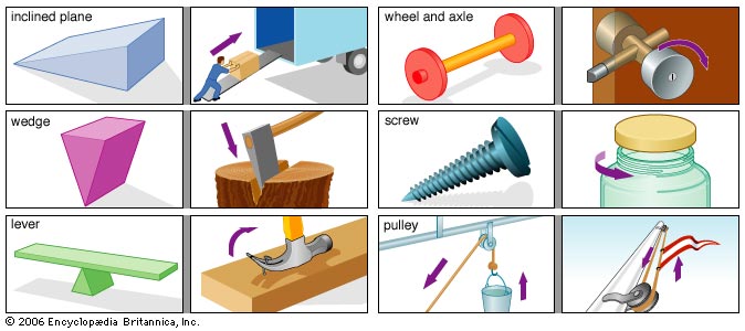 STEM 4 Kids Physics Projects For Kids stem-4-kids-physics-projects-for-kids