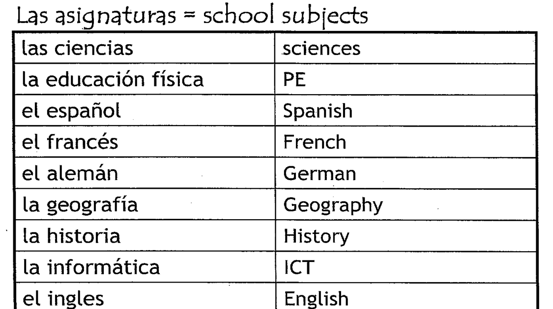 Ampliamos nuestro Inglés: Las asignaturas - School subjects