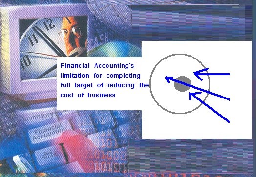 Limitation Of Financial Accounting limitation-of-financial-accounting