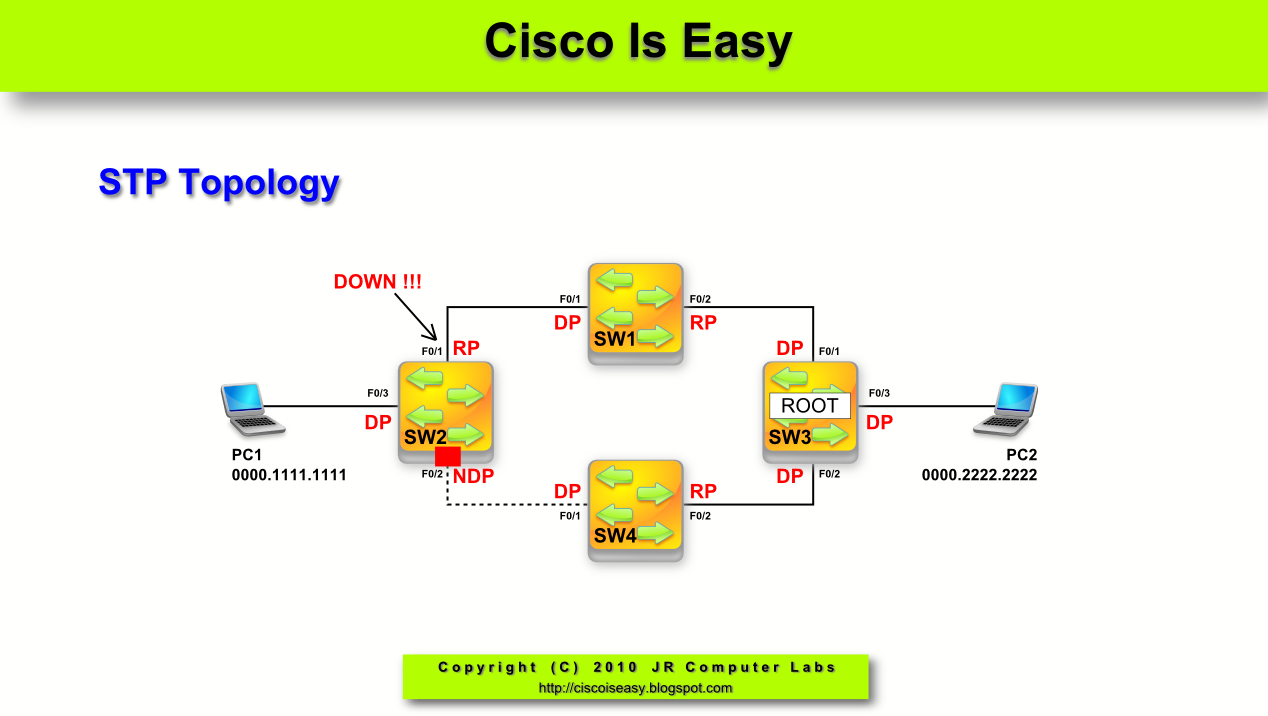 Cisco and System Security Basics: Lesson 22 - Spanning-Tree Cisco ... Cisco and System Security Basics: Lesson 22 - Spanning-Tree Cisco ...