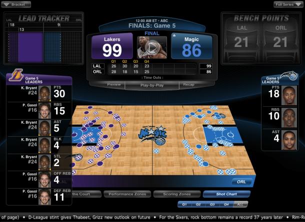 National Basketball Association