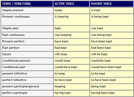 Just2English Compound Nouns just2english-compound-nouns