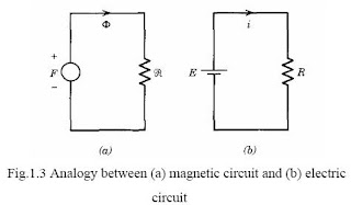 EriK!3teRu==>by ghozter: Magnetic versus Electrical circuits.