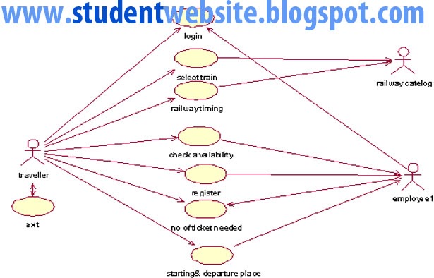 Implement RAILWAY RESERVATION SYSTEM SOFTWARE COMPONENT LAB WITH ... Implement RAILWAY RESERVATION SYSTEM SOFTWARE COMPONENT LAB WITH ...