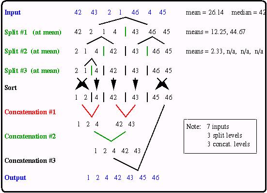 QUICK SORT Data Structure lab programming Algorithm Quick Sort QUICK SORT Data Structure lab programming Algorithm Quick Sort