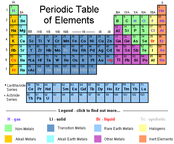 STRUCTURE OF ATOM AND PERIODIC TABLE: STRUCTURE OF ATOM AND PERIODIC TABLE