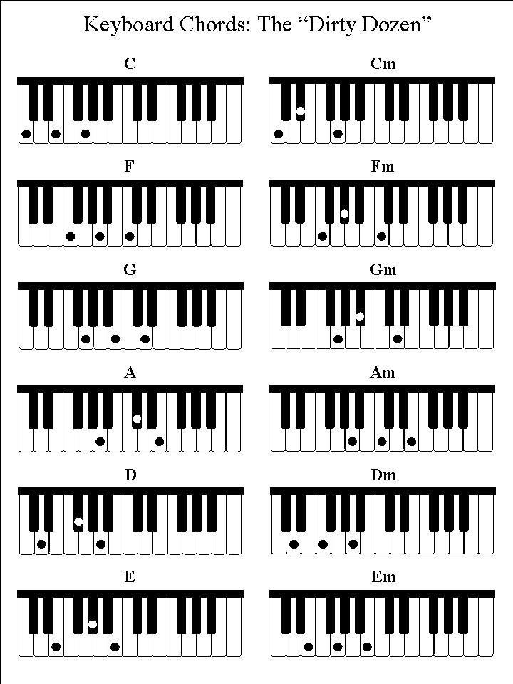 Pieceband blogspot Chord Keyboard pieceband-blogspot-chord-keyboard