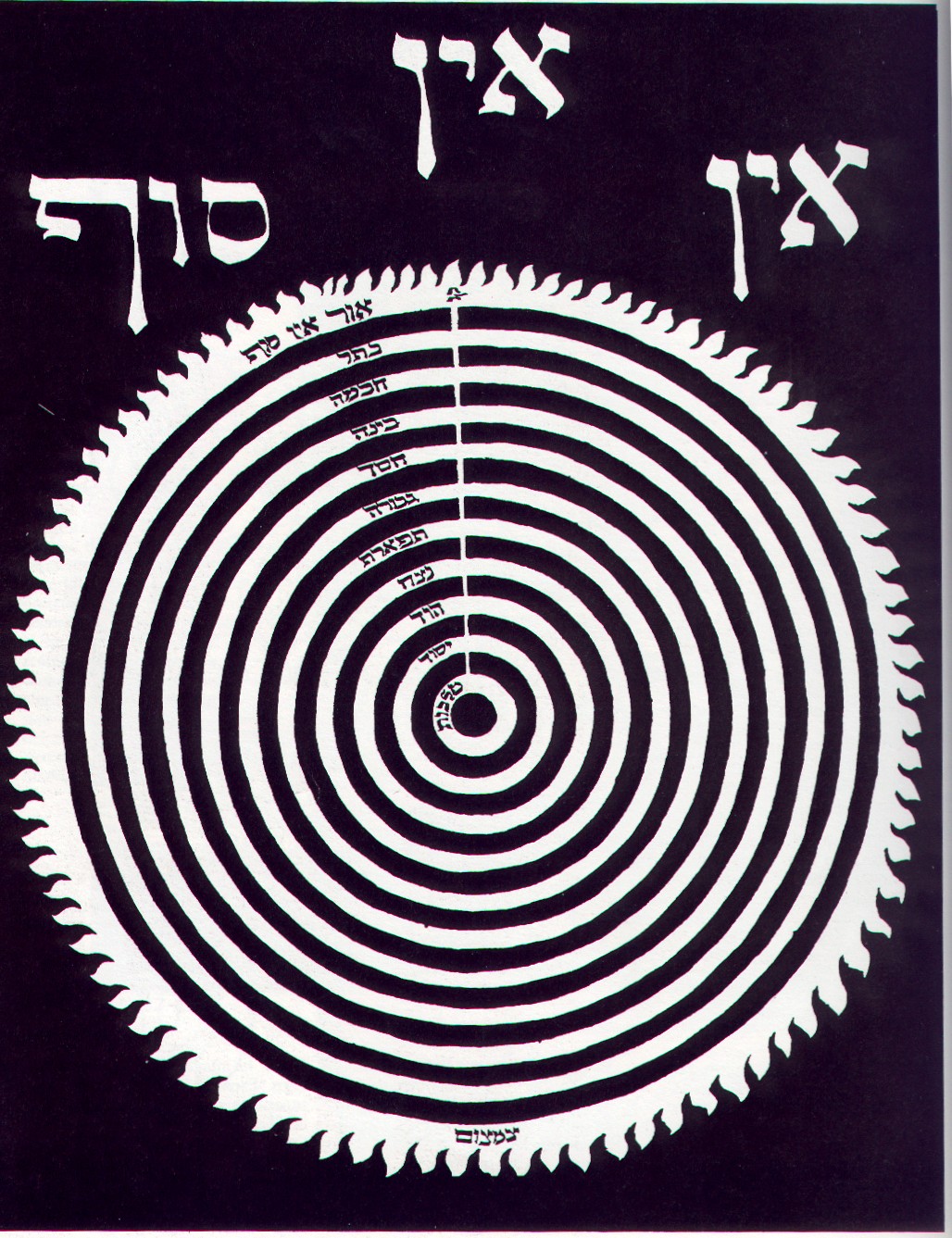 Alchemical Emblems, Occult Diagrams, and Memory Arts: Kabbalistic / Qabalistic Tree of Life ...