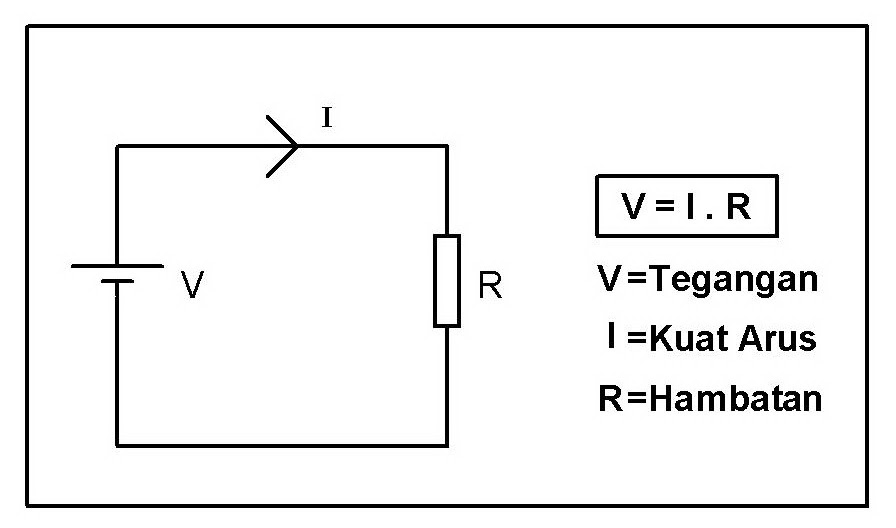 Teori Hukum Ohm | Tenyom Resident