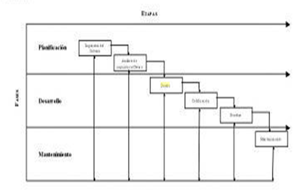 Ingenieria de Software: Fases del Diseño Ingenieria de Software: Fases del Diseño
