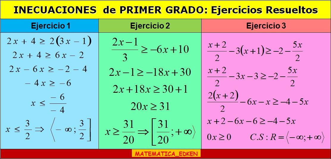 MATEMATICAS E-PORTAFOLIO: DESIGUALDADES E INECUACIONES