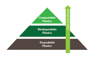 Bioplastics: What you need to know