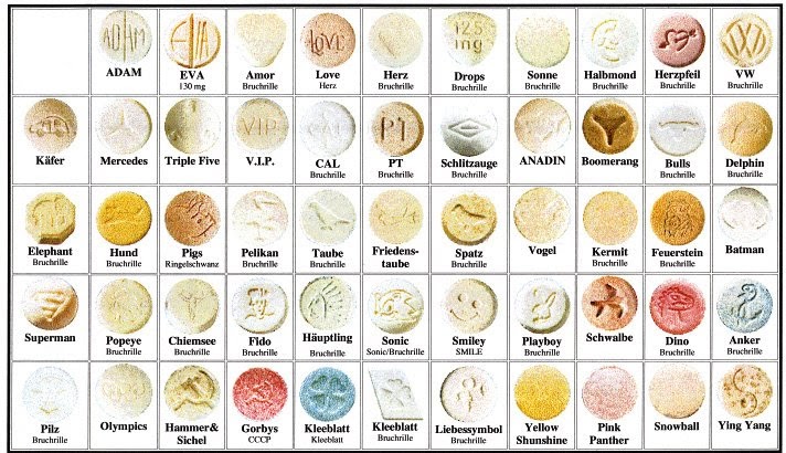 Tudo sobre drogas: Ecstasy na superinteresante