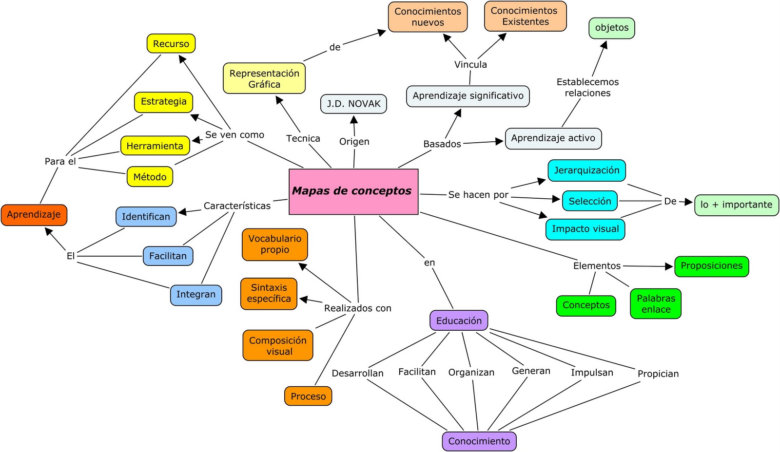 TROTANDO POR EL CIBERESPACIO: MAPAS DE CONCEPTOS