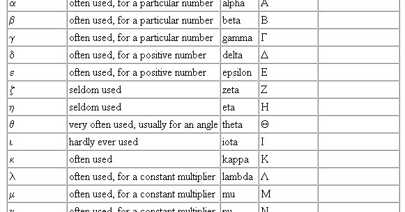GTU MCA III SM Statistics Chart For Symbol gtu-mca-iii-sm-statistics-chart-for-symbol