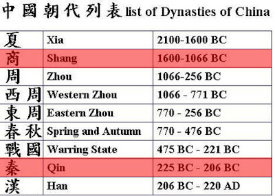 beyond the walls: Renaissance Challenge - China's Dynasties