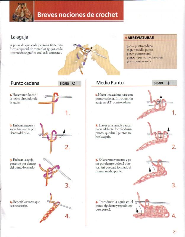 Aprendiendo a tejer: TUTORIALES - Crochet Aprendiendo a tejer: TUTORIALES - Crochet