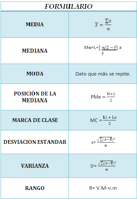 Estadistica I: FORMULARIO