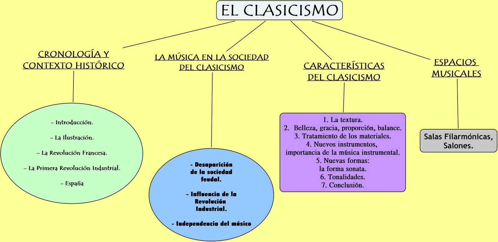 musicapando: El Clasicismo