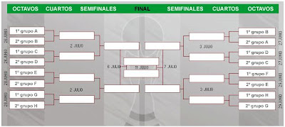 Fixture completo (octavos de final, cuartos de final, semifinales y final) Sudáfrica 2010 ...