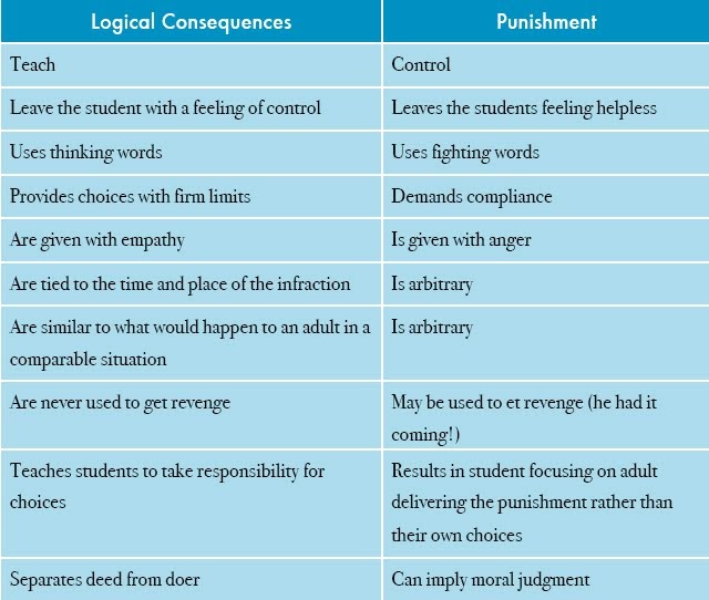 Empower Kids For Life Natural Logical Consequences empower-kids-for-life-natural-logical-consequences