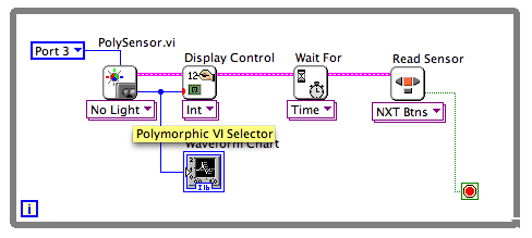 irodata: LabVIEW - Web Publishing Tool