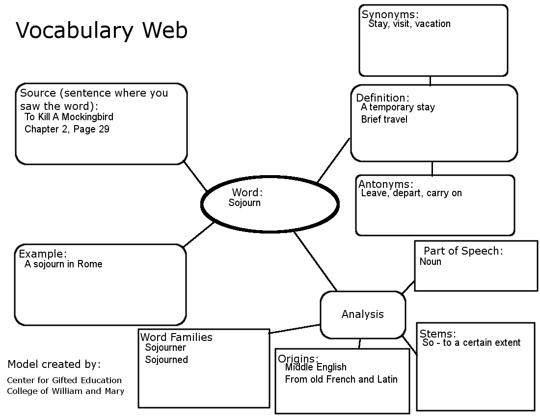 !FULL! To Kill A Mockingbird Chapter 8 Vocabulary