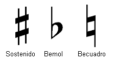 La música es bella: Las alteraciones: el sostenido y el bémol. Notas enarmónicas