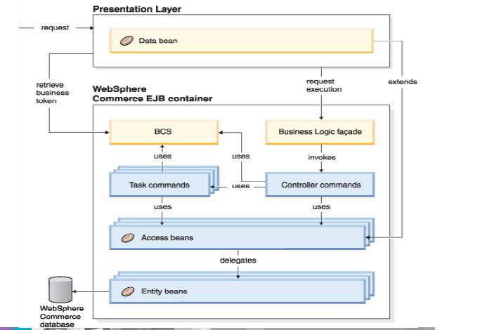 wcs: WebSphere Commerce wcs: WebSphere Commerce
