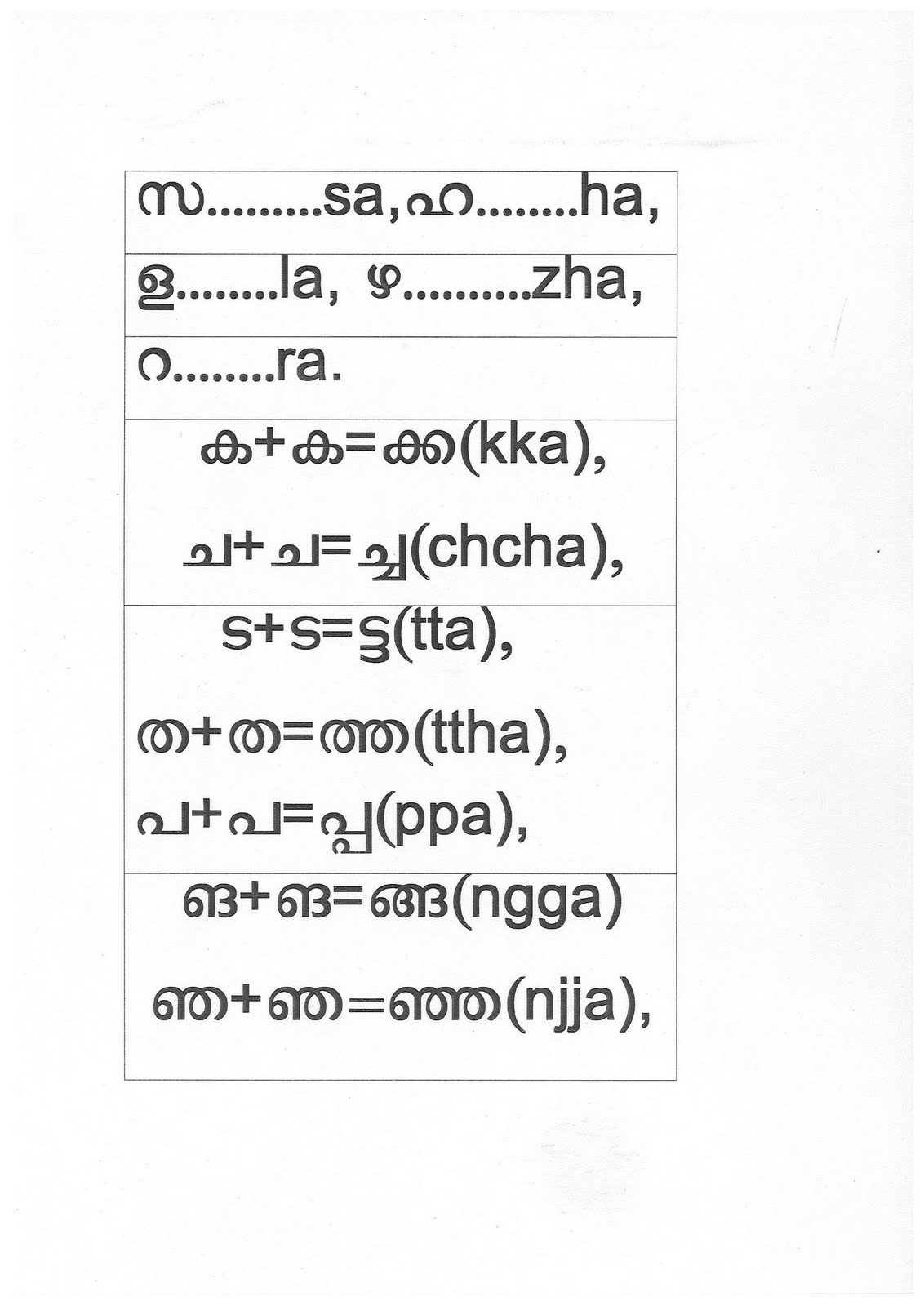 SPEAK MALAYALAM WELL 1 malayala Aksharamala speak-malayalam-well-1-malayala-aksharamala