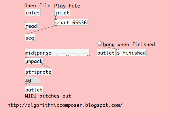 Algorithmic Composer: Algorithmic Composition: Markov Chains in PureData Algorithmic Composer: Algorithmic Composition: Markov Chains in PureData
