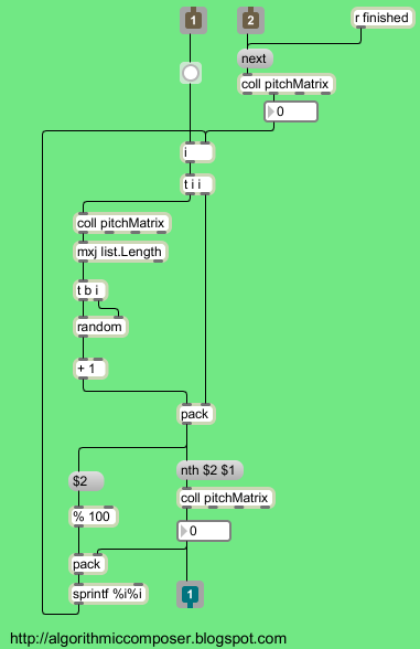 Algorithmic Composer: Algorithmic Composition: Markov Chains in Max MSP Algorithmic Composer: Algorithmic Composition: Markov Chains in Max MSP