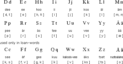 Аудиокурс Финского Языка Скачать - specificationkick