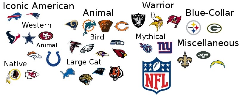 NFL Team Name Types nfl-team-name-types