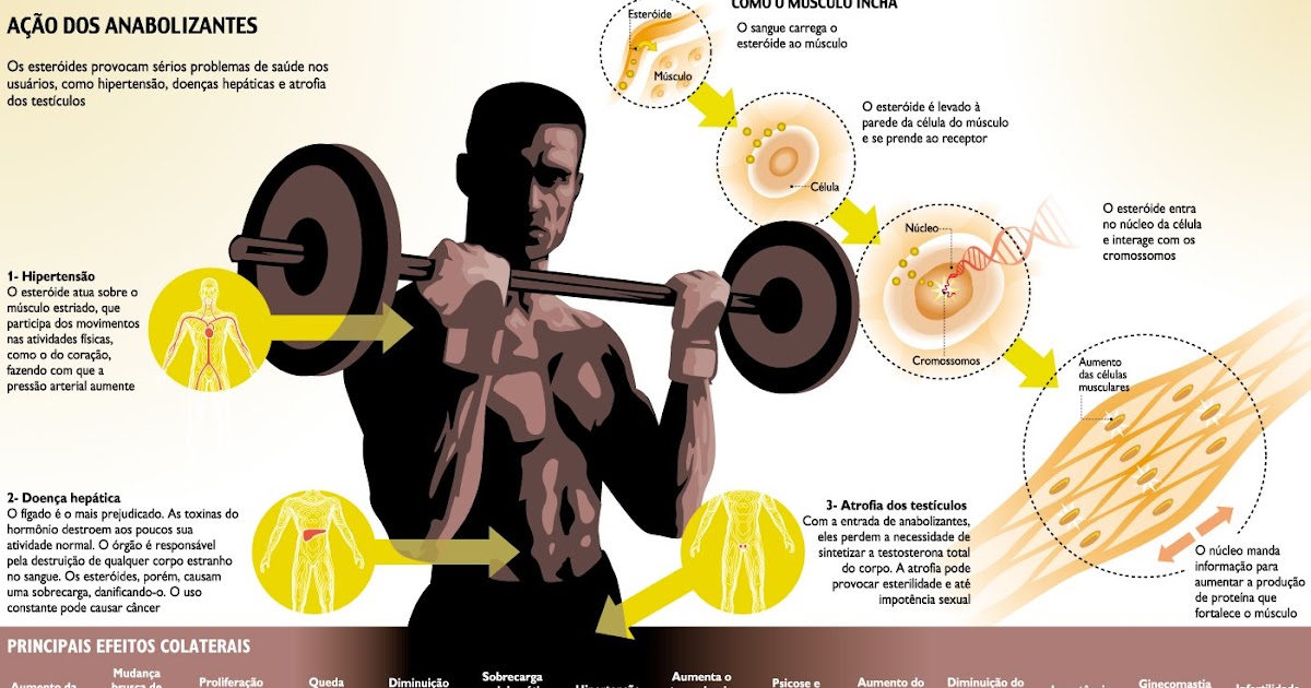 Efeitos Colaterais Do Musculare - RETOEDU
