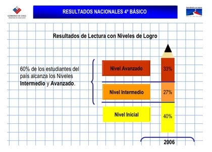 Mirada Docente: Niveles de logro