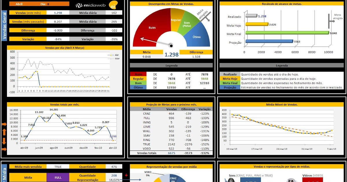 Dashboard Incriveis No Excel Painel De Indicadores Youtube - Riset Dashboard Incriveis No Excel Painel De Indicadores Youtube - Riset