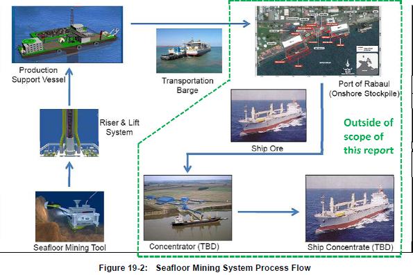 Nautilus Minerals the first commercial ocean floor gold and copper mining company ...