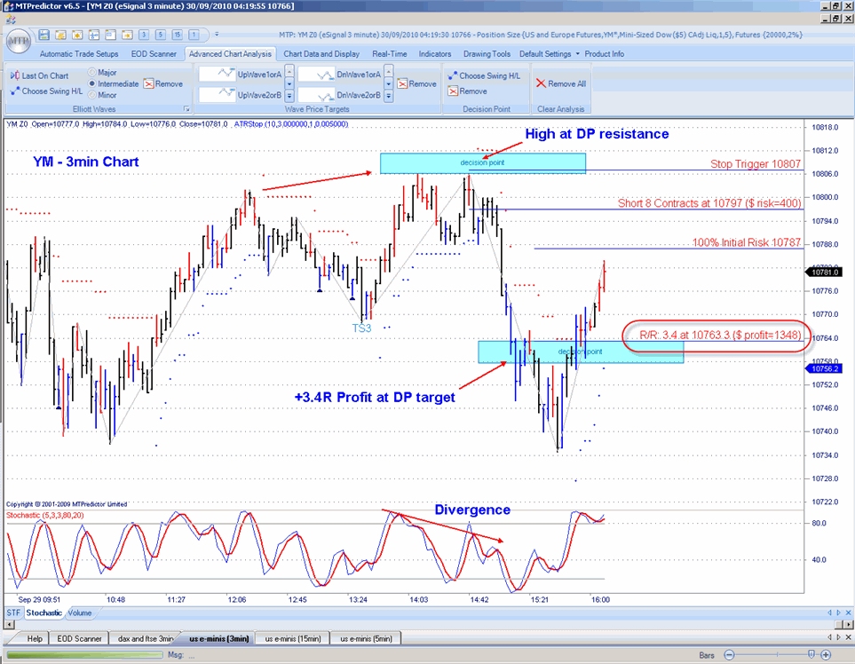 Mtpredictor advanced elliott wave part 2 - verratings