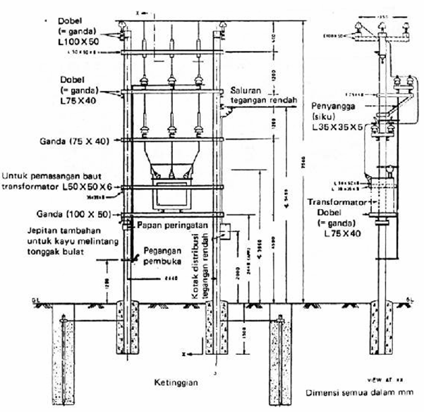 Ferryxseven: TRANSFORMATOR (TRAFO)