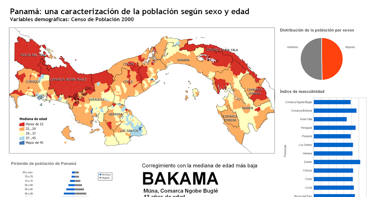 Mapeando Panama: Una caracterización de la población según sexo y edad