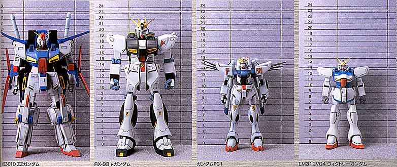 Gunpla 1 100th Scale Comparison GUNJAP gunpla-1-100th-scale-comparison-gunjap