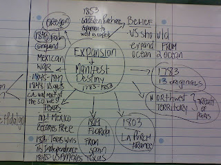 Mr. Tesler's AP US History Blog: Manifest Destiny - Notes and Presentation